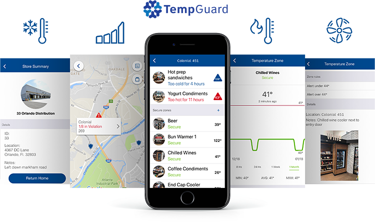 Automated Temperature Guard Monitoring, Remote Temperature Guard Monitor